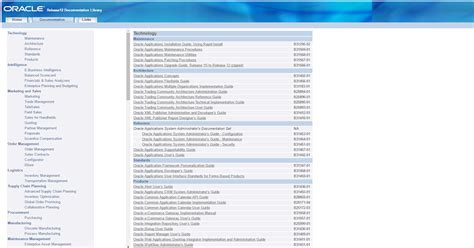Terminology Used In Ebs Oracle Apps R12 Oracle Apps Guide