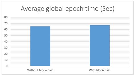 Healthcare Free Full Text Fidchain Federated Intrusion Detection