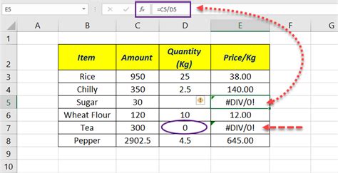 Formula Errors In Excel Xl N Cad