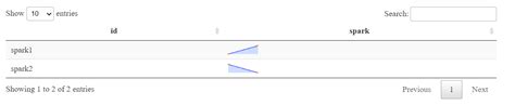 Dt Add Sparklines To Multiple Columns Of R Data Table Using Sparkline Package Stack Overflow