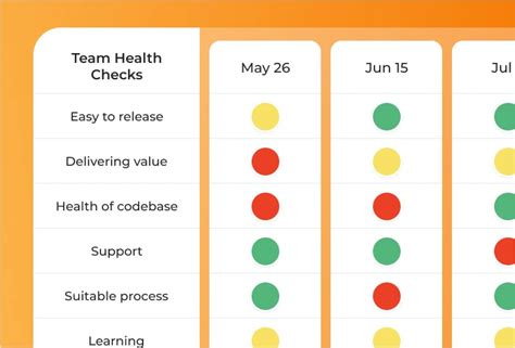 Team Health Checks And Team Health Monitors