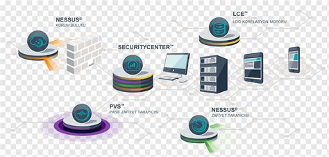 Technology Computer Icons Technology Electronics Computer Program