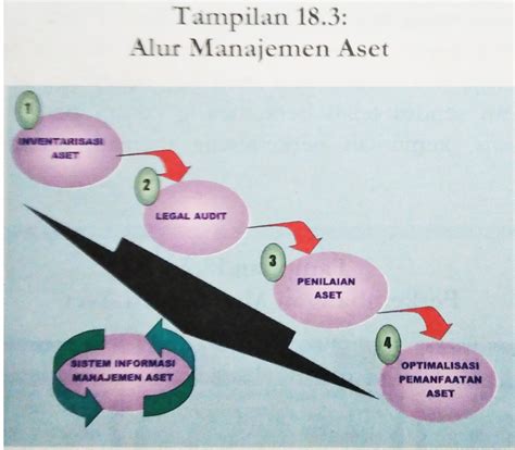 manajemen aset pengertian tujuan siklus klasifikasi contoh my xxx hot porn sex picture