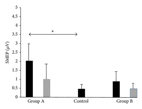 N Findings Graphically Asterisks Denote Statistical Significance Download Scientific Diagram