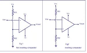 Voltage Comparator Using Opamp Inverting Voltage Comparator Non Inverting Opamp Comparator