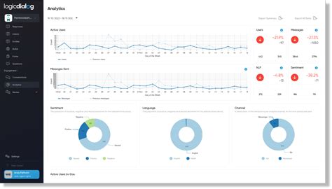 Services Logicdialog