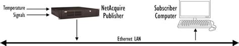 Netacquire Publishsubscribe Python Example