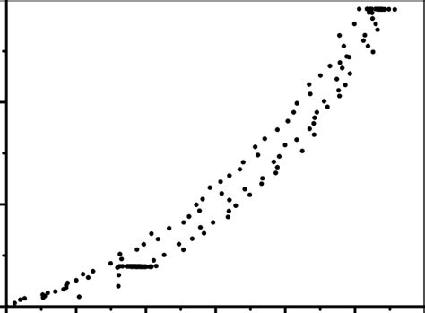 Load Vs Tip Displacement Curve Corresponding To A Test Performed On