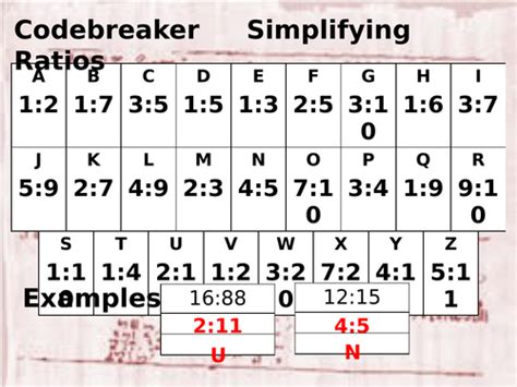 Differentiated Codebreaker Simplifying Ratios Teaching Resources