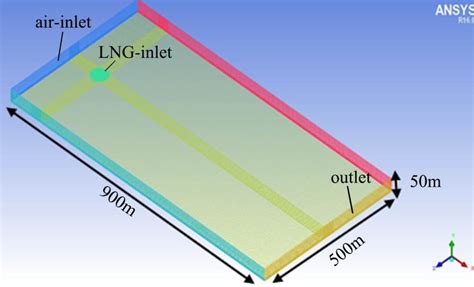 The Meshing Of Lng Leakage Diffusion Experiment Download Scientific Diagram