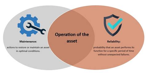 Maintenance And Reliability What Is The Difference And Their Purpose Biblus