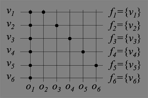 Running Example Factors Computation Download Scientific Diagram