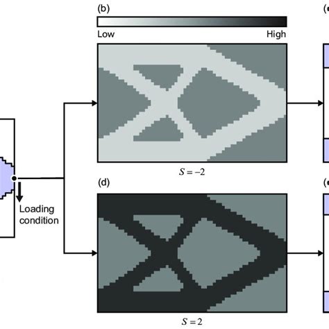 Applying Subjective Drawing Patterns In Topology Optimization A Download Scientific Diagram