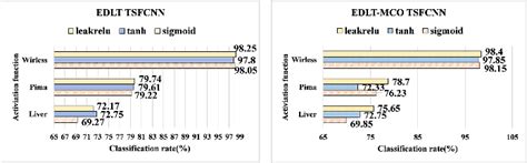 Figure 10 From Reinforced Two Stream Fuzzy Neural Networks Architecture Realized With The Aid Of
