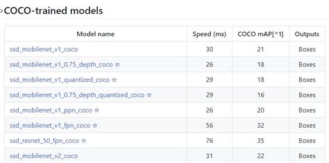 吃bug寫code 利用tensorflow辨識物件object Detection