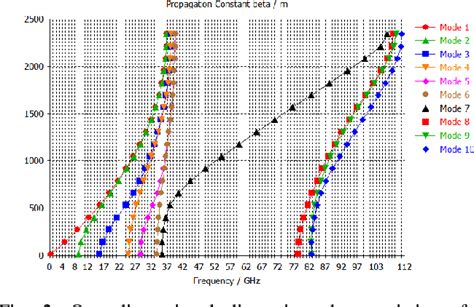 Figure 2 From A Bandstop Filter Based On Inverted Microstrip Gap