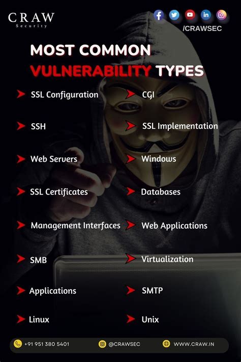 Ethical Hacking Aesthetic Artofit