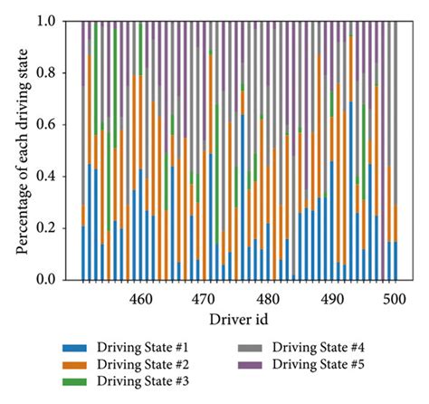 A Modified Latent Dirichlet Allocation Topic Approach For Driving Style Exploration Using Large