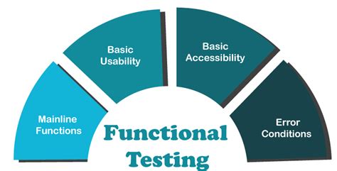 Difference Between Functional And Non Functional Testing Tpoint Tech