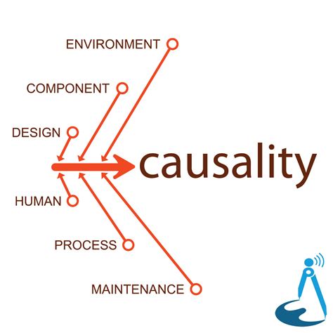 Causality