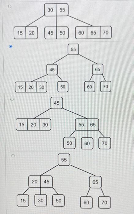 Solved Identify The Tree After A Merge Operation On The Node