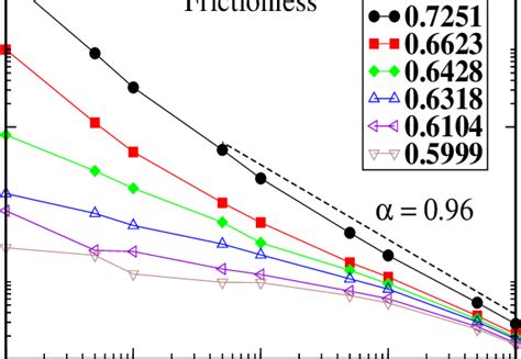 η Normalized By Tk 12 Frictionless Case The Slope Of The Dashed