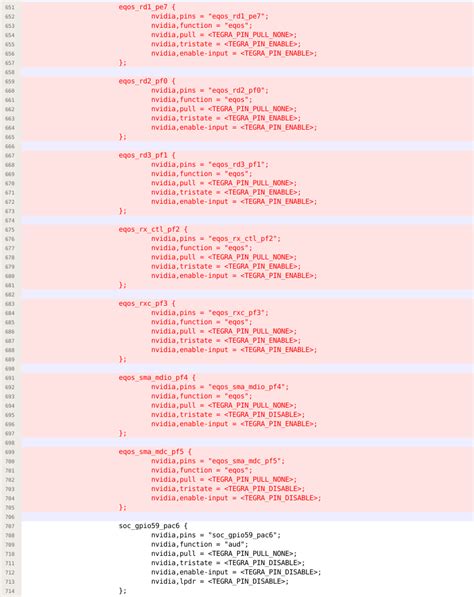 Nvidia Jetson Agx Orin Custom Carrier Board Rgmii Ethernet Not Working Jetson Agx Orin