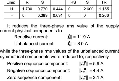 Lc Parameters Of A Reduced Complexity Compensator Download