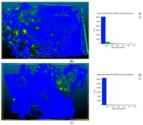 An Improved Ransac Outlier Rejection Method For Uav Derived Point Cloud