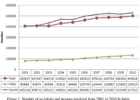 Figure 1 From A Vision Based Driver Support System For Road Sign Detection Semantic Scholar