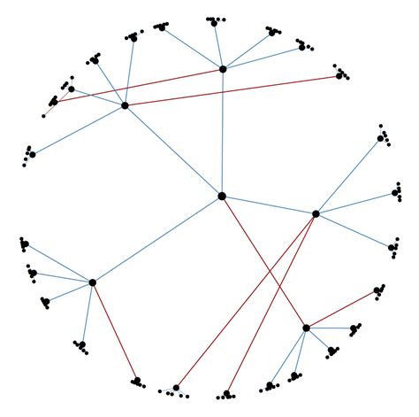 hyperbolic sentence representations for solving textual entailment ai