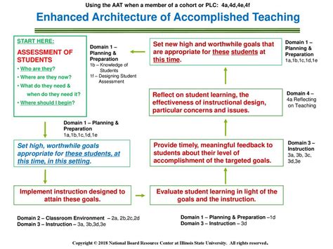 component 2 differentiation in instruction session 2 ppt download