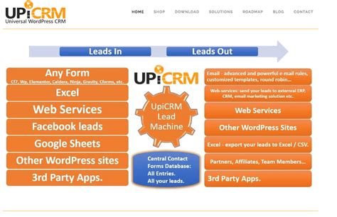 Top 5 Wordpress Crm Plugins Ionos