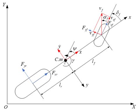 Actuators Free Full Text Path Tracking Control Of An Autonomous
