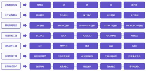 Java还有搞头吗?java没有搞头了吗 Csdn博客 Java还有搞头吗?java没有搞头了吗 Csdn博客