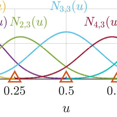5 B Spline Surface And Its Control Points Black Dots The Coloured