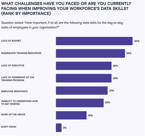 Whats Driving The Data Literacy Skills Gap Datacamp