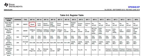 Bug Dma Fatal Error Ethernet In Stm32f407 Proce Page 3 Stmicroelectronics Community