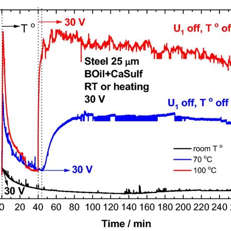 Schematic Representation Of The Modified Devanathan Stachurski Cell Re Download Scientific