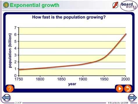 Of Boardworks Ltd Exponential Growth