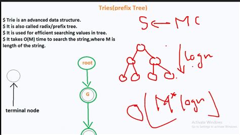 Triesprefix Tree Implementation Advanced Data Structure Youtube