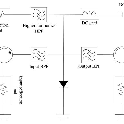 Pdf 190 Ghz High Power Input Frequency Doubler Based On Schottky Diodes And Aln Substrate