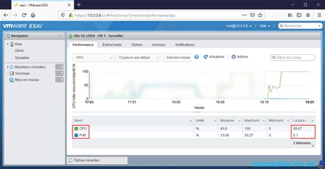 How CPU Management Works On VMware ESXi VMware Tutorials InformatiWeb Pro