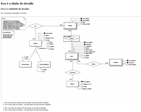lista de exercício da aula documentação e html html e css