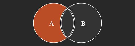 How To Learn SQL JOIN Types Explained With Visualization SQL Knowledge Center