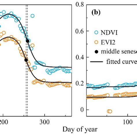 Moderate Resolution Imaging Spectroradiometer Modis Normalized