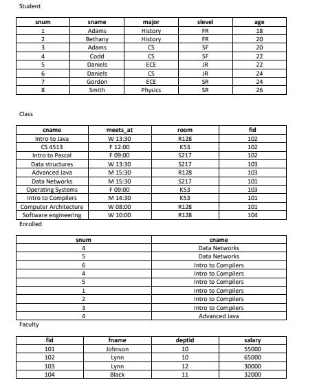 Solved Problem Given A Relational Database That Consists Chegg Com