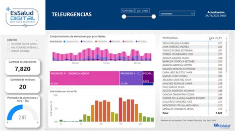 Create Professional Power Bi Dashboards And Reports Powerbi By Carlosmestanza Fiverr
