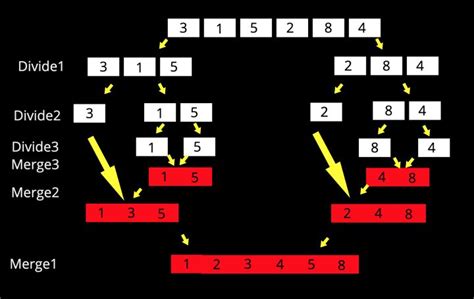 分治法 强化训练 逆数对计算 Number of Inversions 知乎