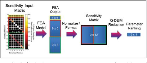 Figure 1 From Thermal Morphing Anisogrid Smart Space Structures Part 2 Ranking Of Geometric